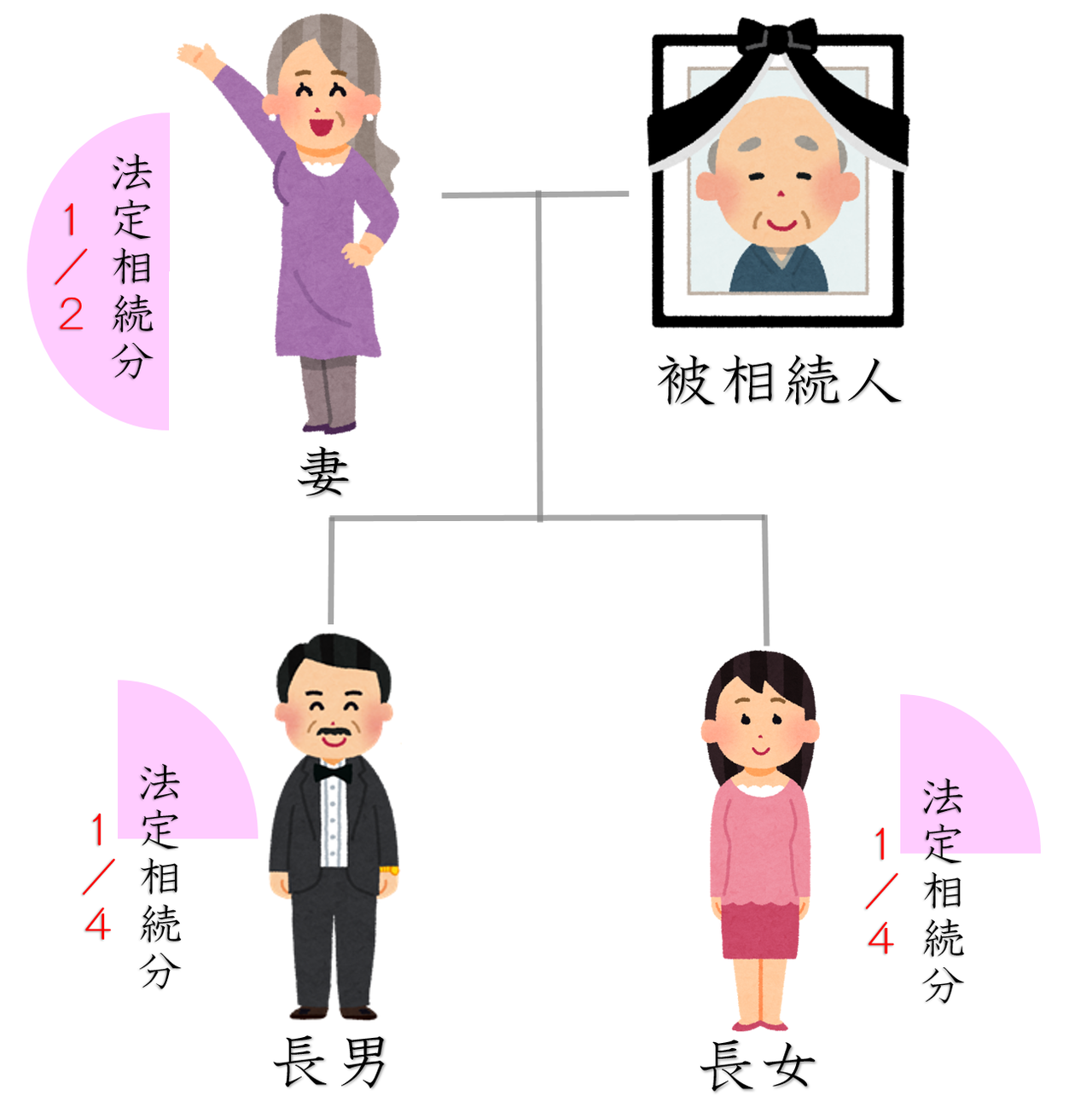 遺留分とは何か相続専門税理士が日本一わかりやすく解説しました