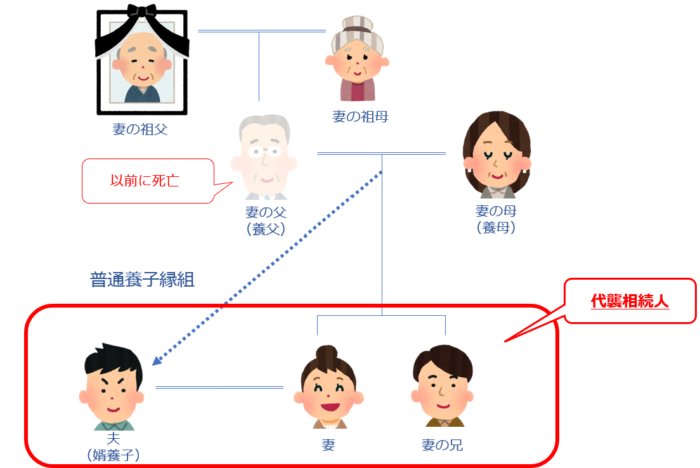 相続対策に婿嫁養子を!メリットとデメリットをしっかり解説しました! 東京・大阪・名古屋・大宮の相続専門・円満相続税理士法人