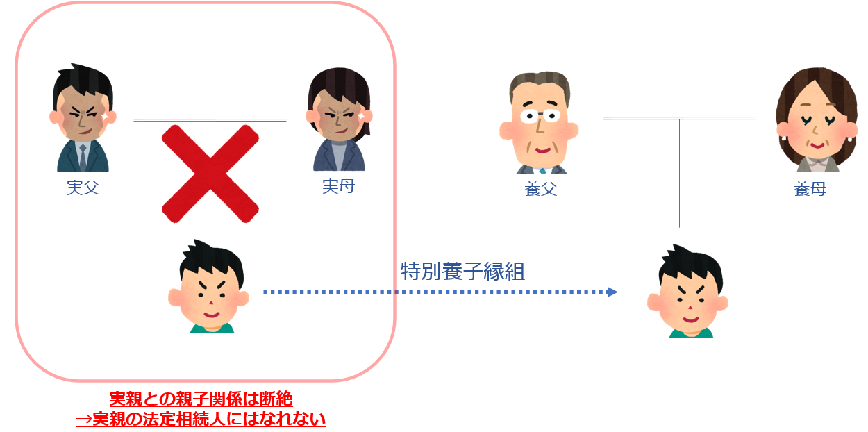 相続対策に婿嫁養子を!メリットとデメリットをしっかり解説しました! 東京・大阪・名古屋・大宮の相続専門・円満相続税理士法人